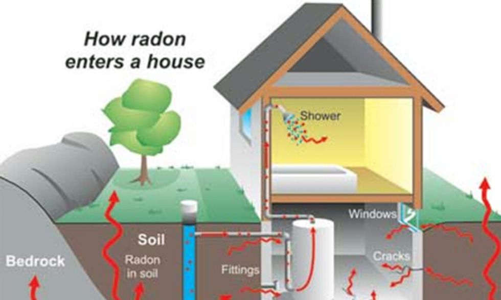 Why It's Important to Test Your Home for Radon - EcoWatch