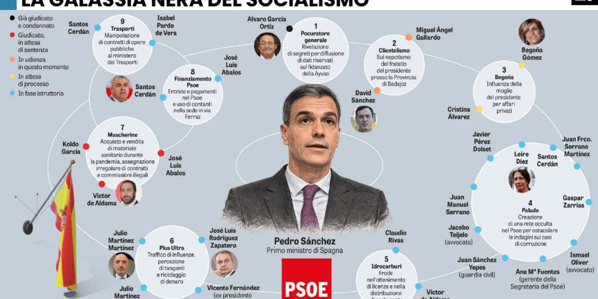 Sanchez: il modello Spagna è socializzare le tangenti?