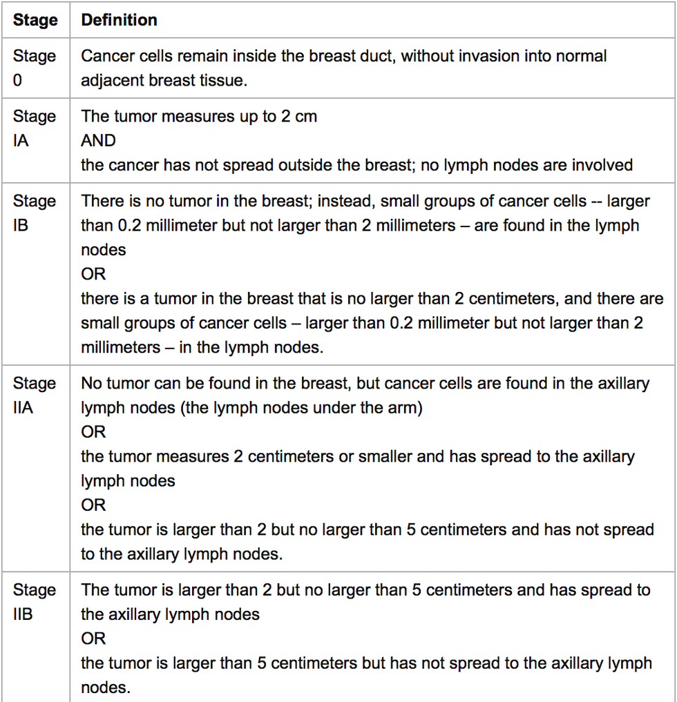 Let's Get Real About B.C.