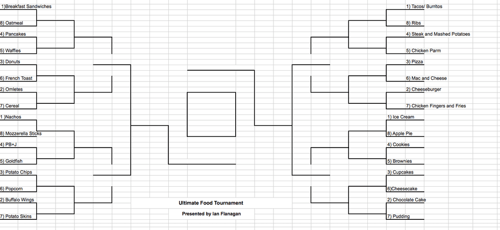 The Ultimate March Madness Food Tournament