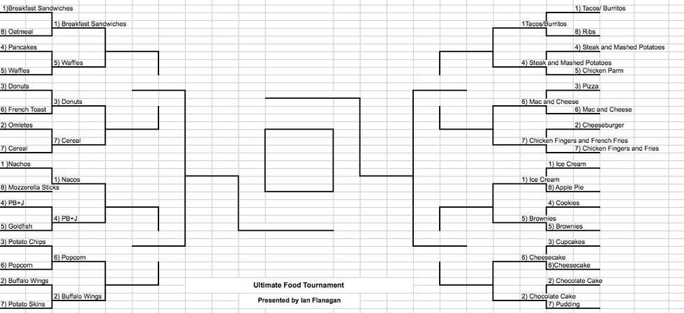 The Ultimate March Madness Food Tournament