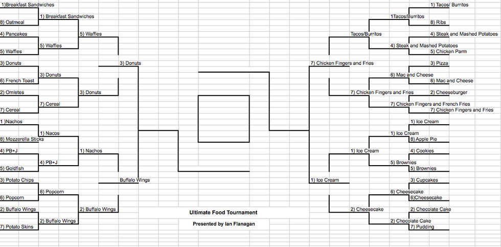 The Ultimate March Madness Food Tournament