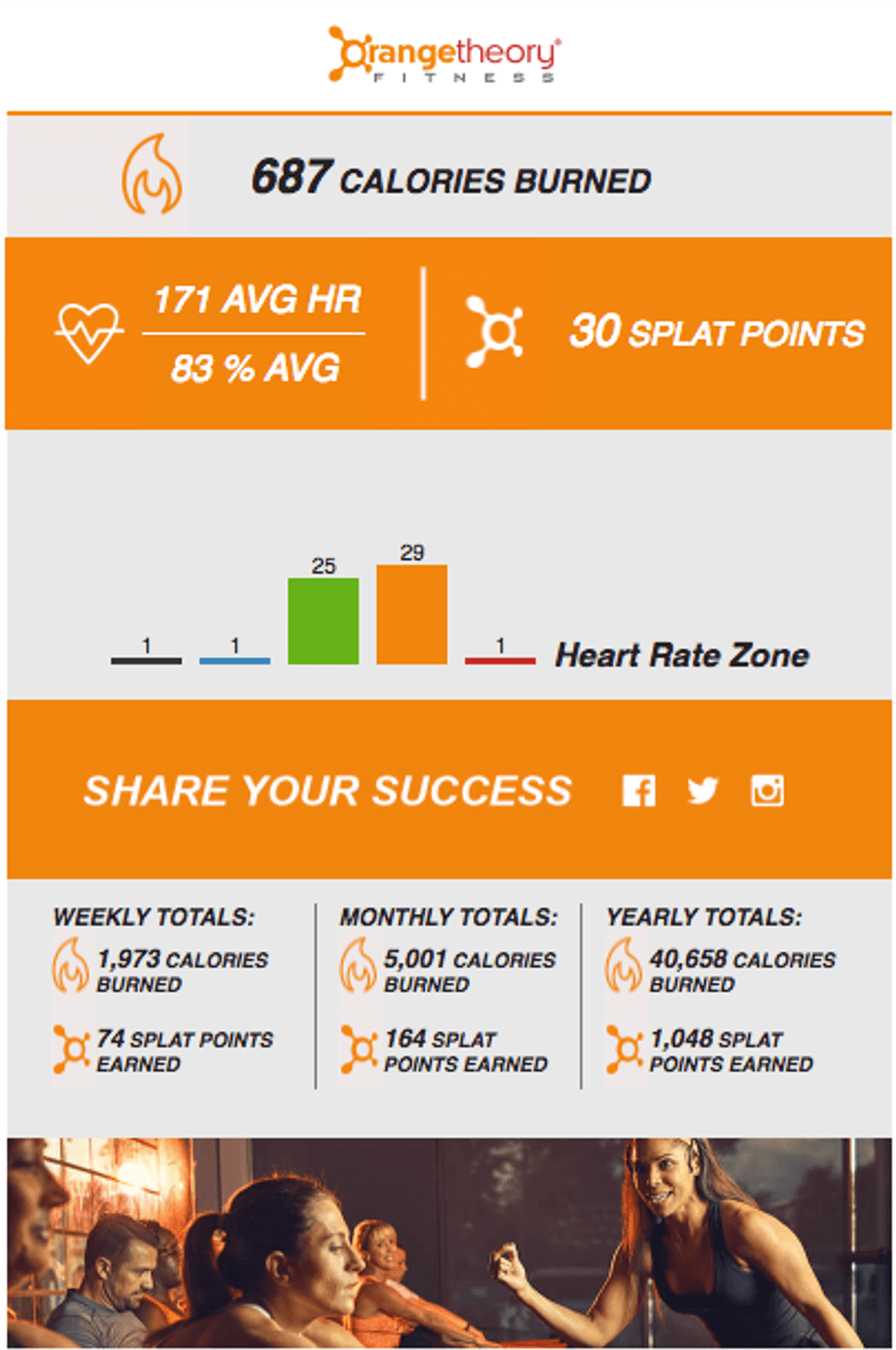 I Tried Orangetheory Fitness To See If It Really Worked