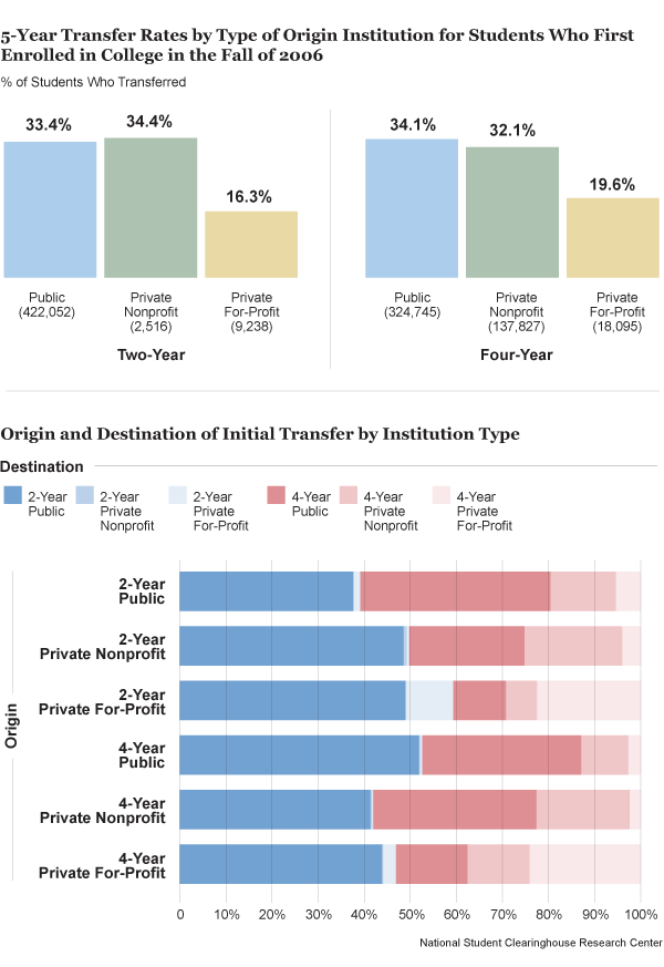 An Open Letter To The Students Not Graduating "On Time"