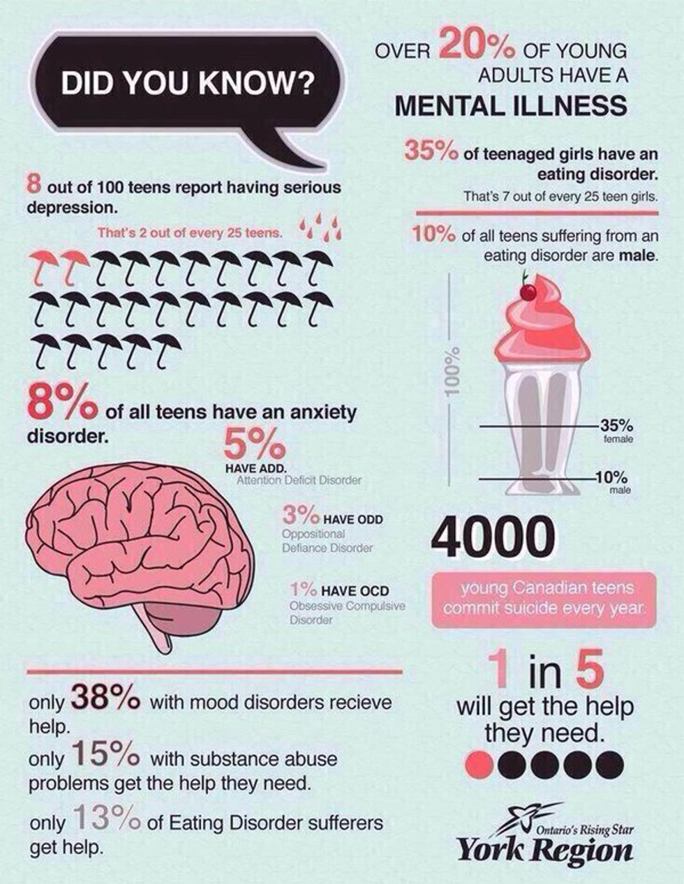 The Mental Illness Stigma