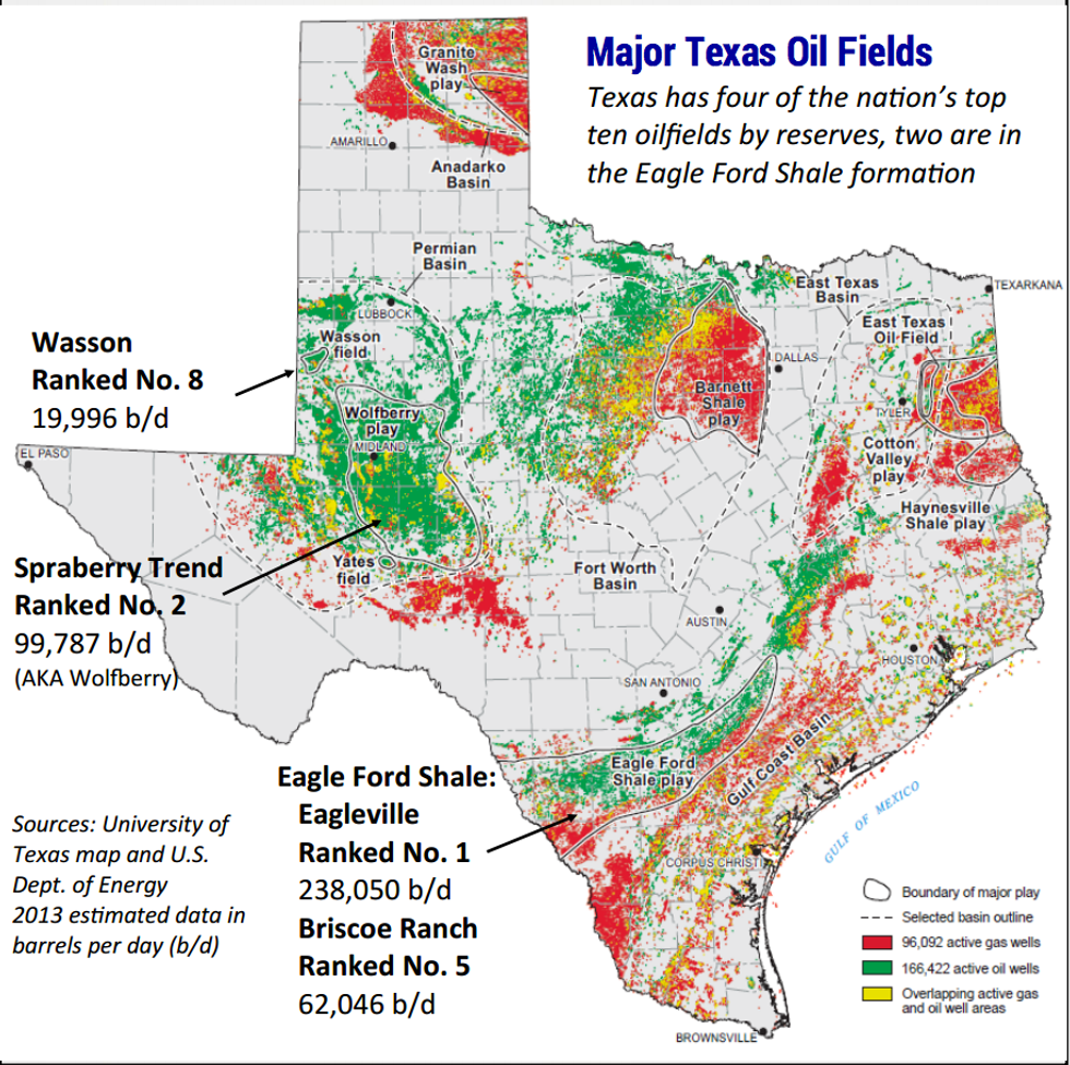 16 Signs That You're A Texan