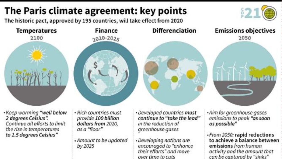 The Paris Agreement