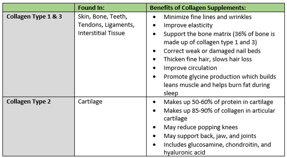 Nutritionist Advice: The Vitamins You Should Be Supplementing With ...