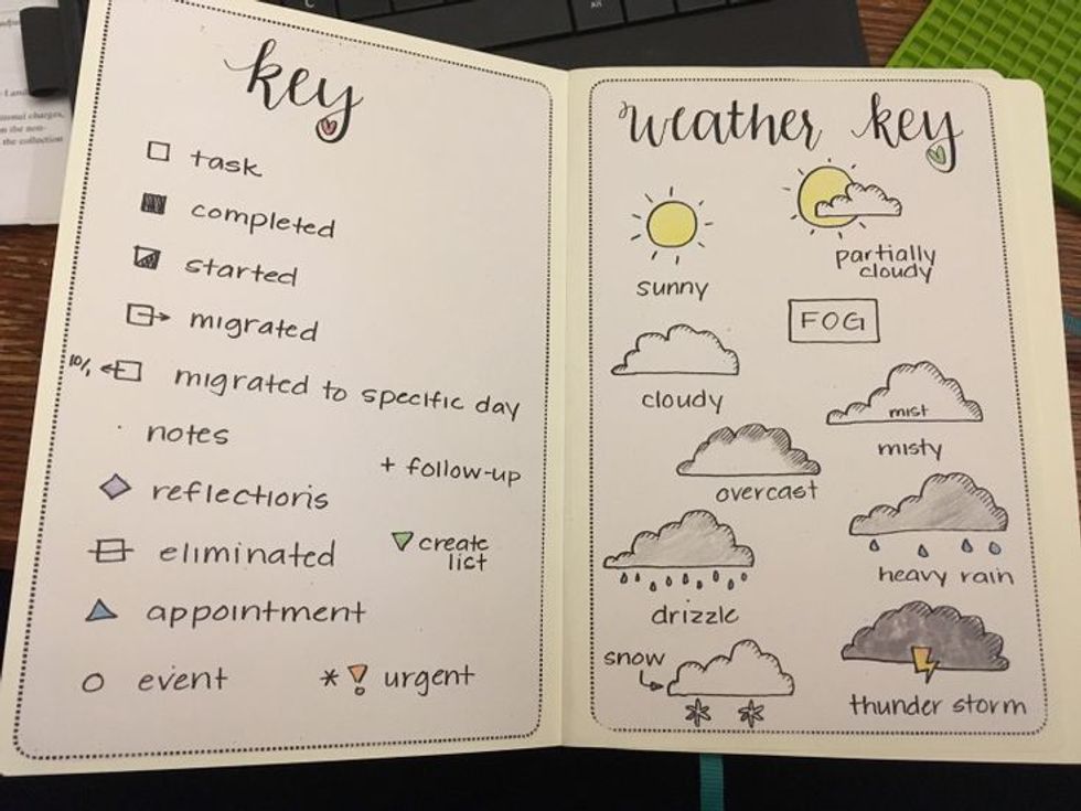 Everything You Should Know About BUJO