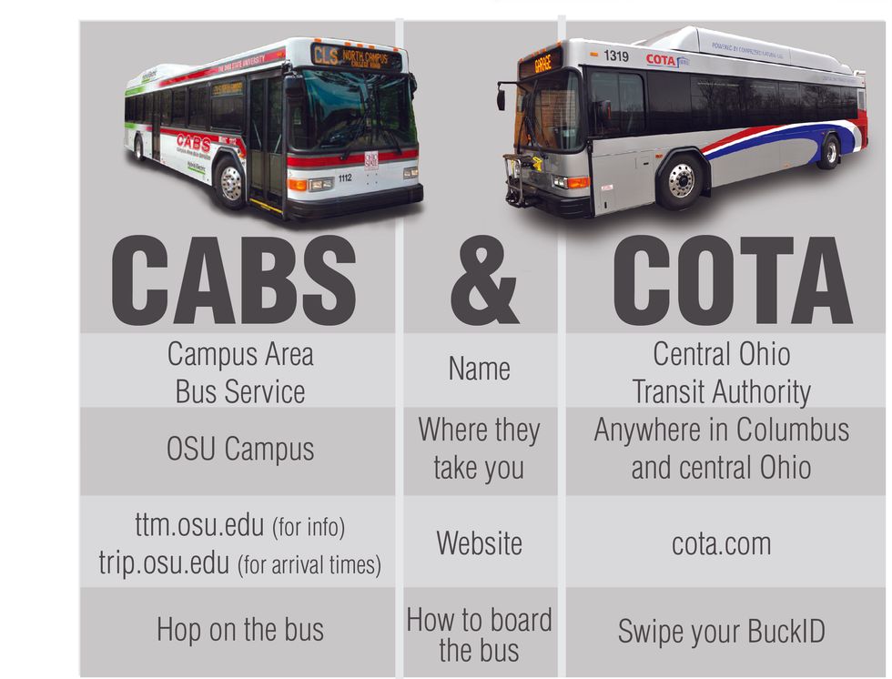 8 Things To Know Before Ohio State University's Move-In Day