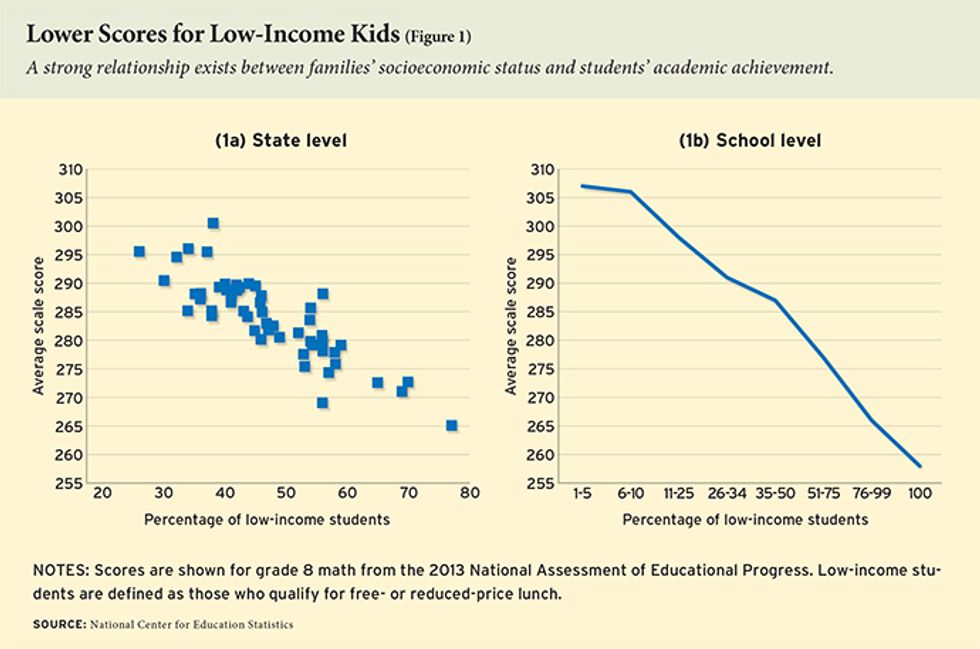Low-Income Students Face Unique Challenges; Music Ed Can Help