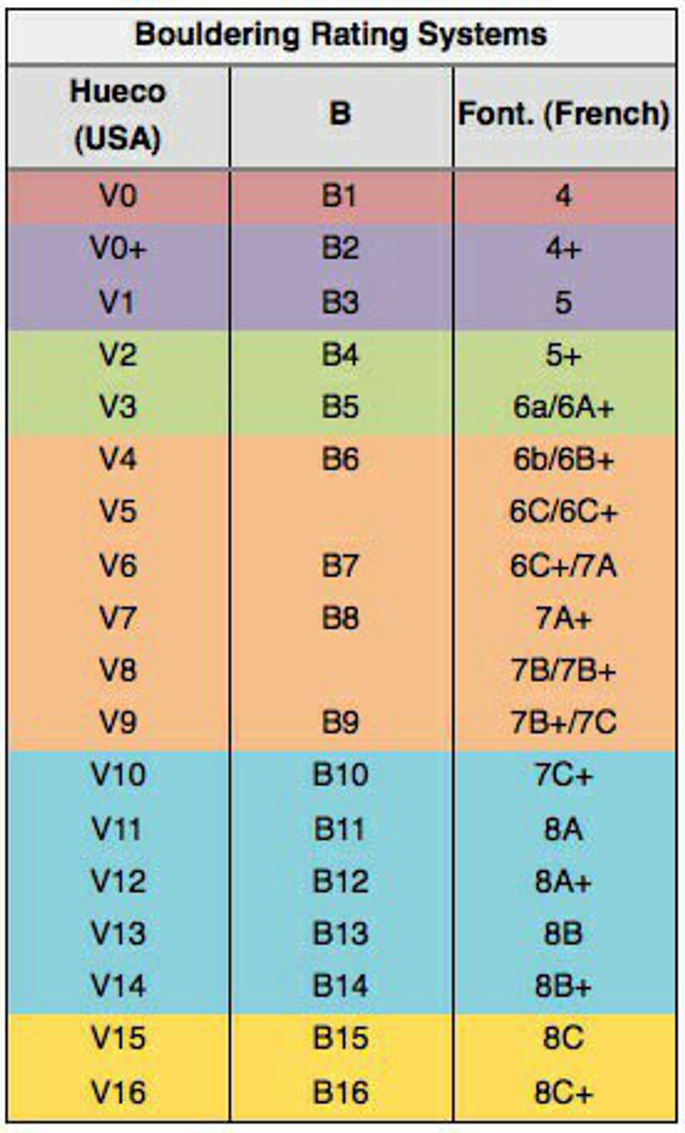 11 Things Beginners Need To Know About Rock Climbing