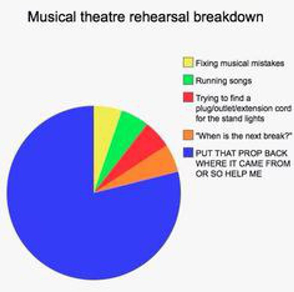 36 Things Theater Majors Know To Be True