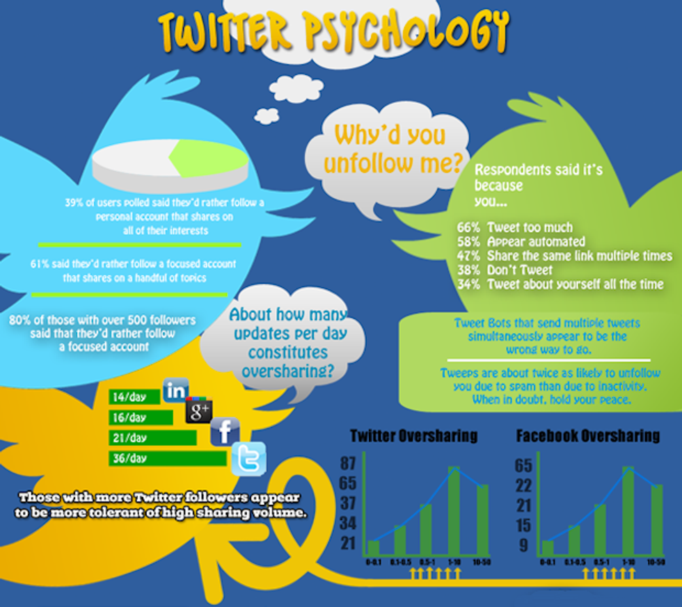 To Those Who Overshare On Social Media: Don't