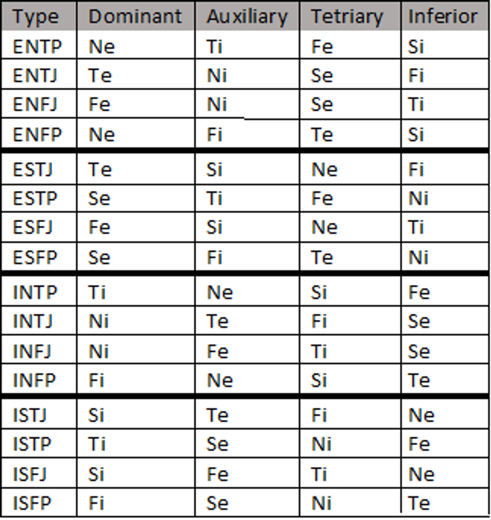 An Introduction to Personality Typing: Do You Know What Your ...
