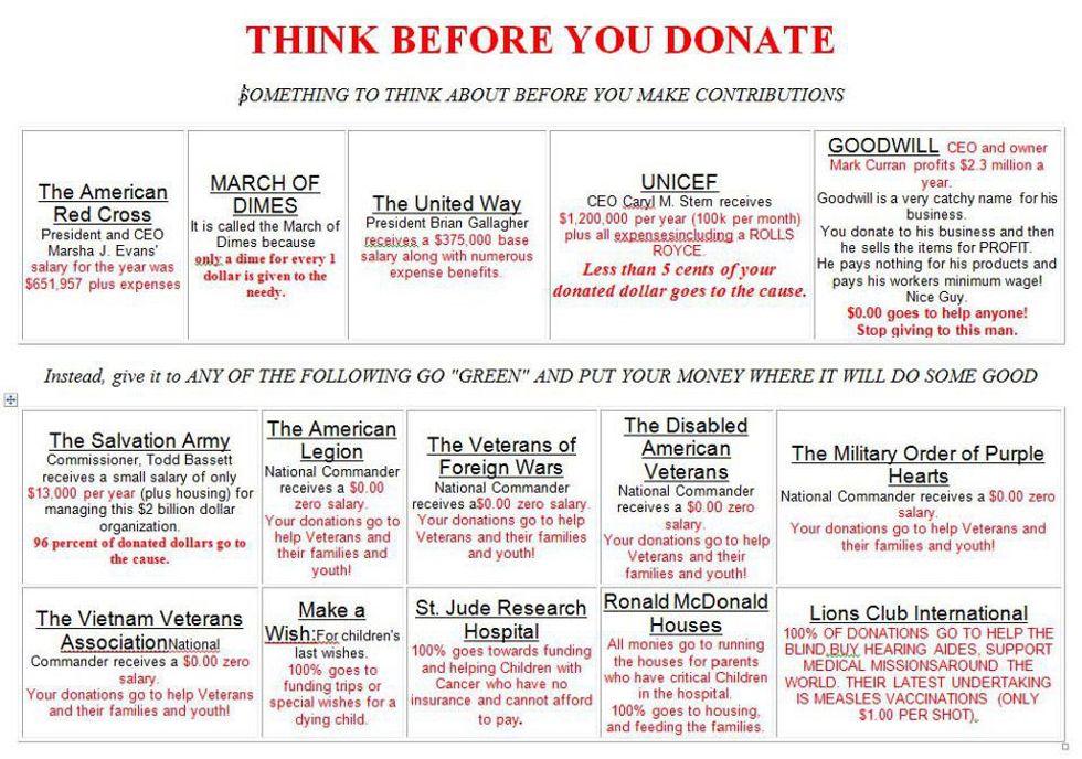 Holiday Purging And Charitable Giving: Seven Legit Charities To Look At ...