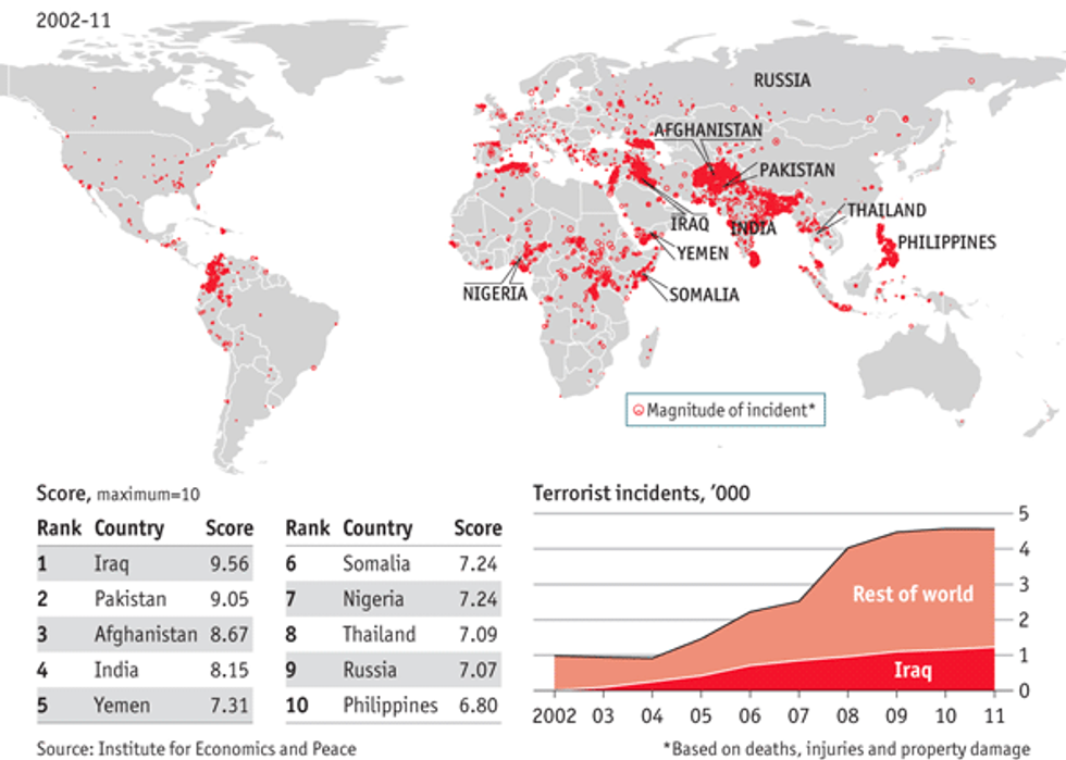 Understanding Radical Islam