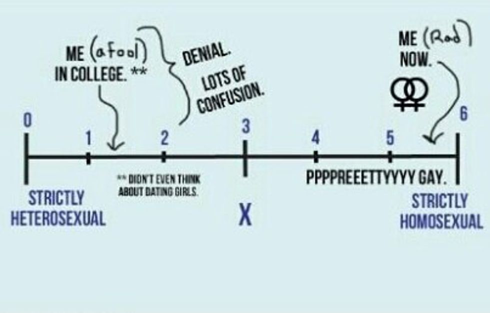 Do You Know Where Do You Fall On The Kinsey Scale?