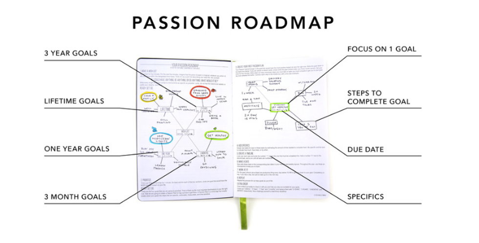 Reasons You Should Buy A Passion Planner