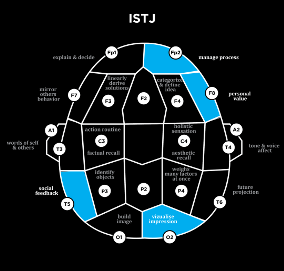 How An INFJ Sees An ISTJ