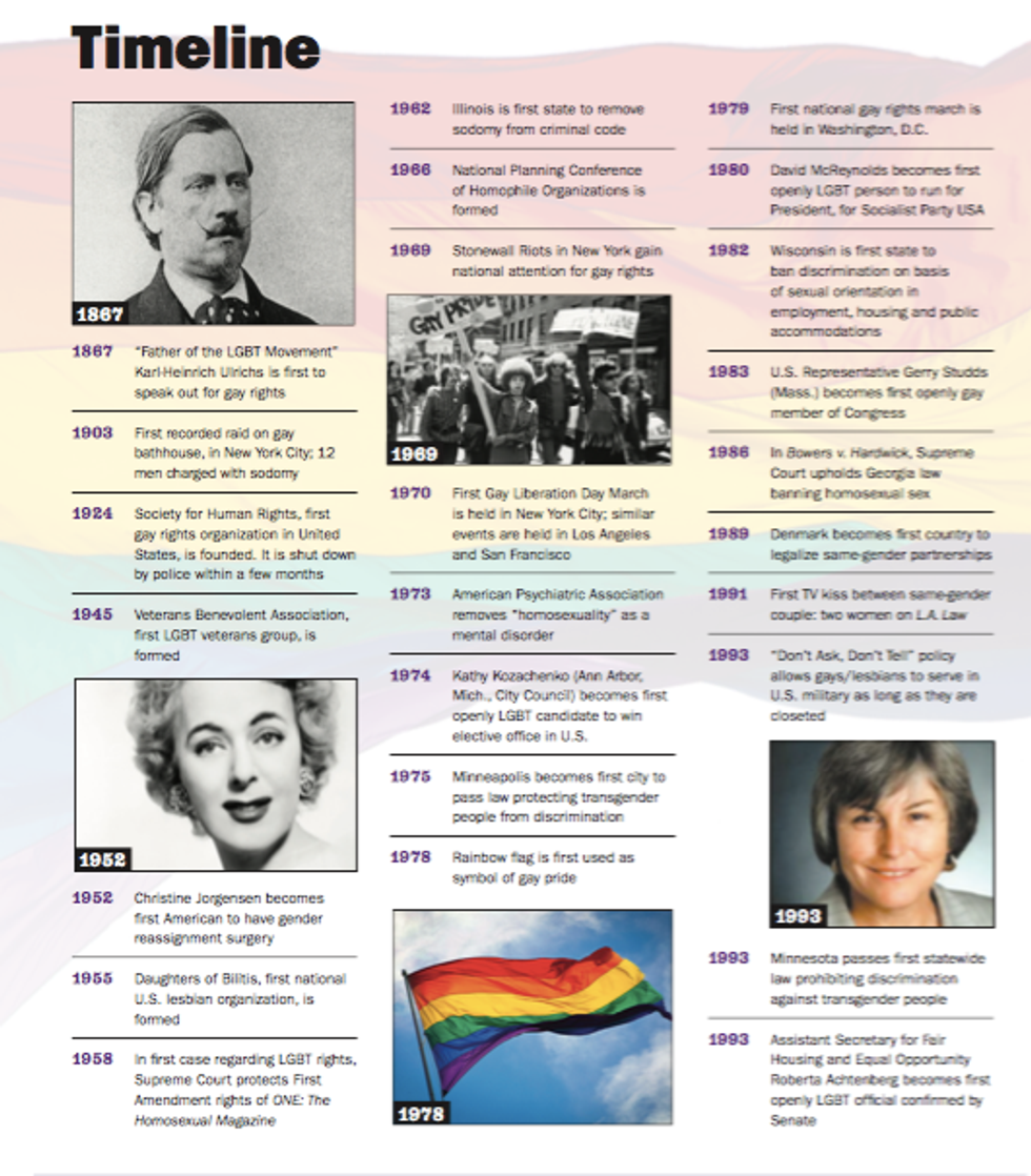 October is LGBT History Month: Why is it Important?