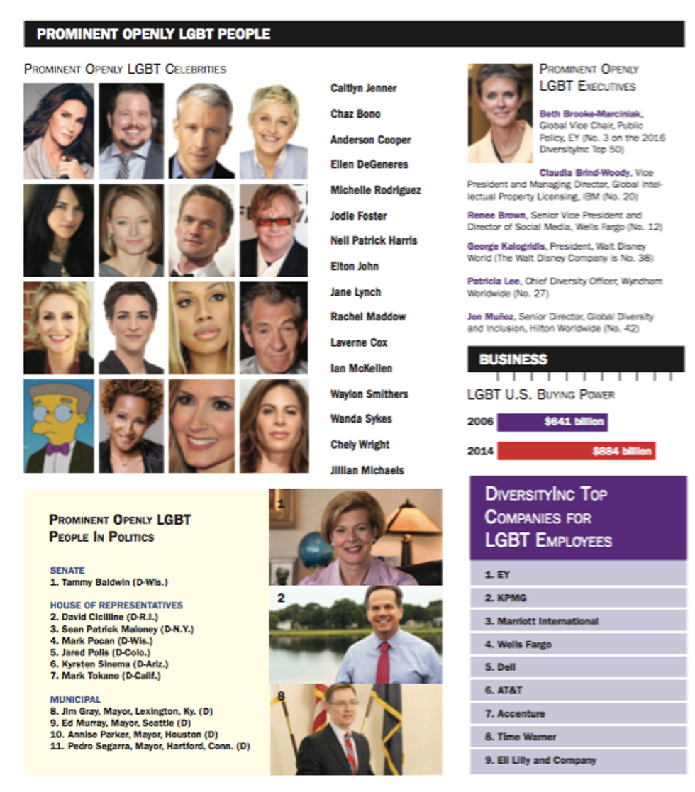 October is LGBT History Month: Why is it Important?