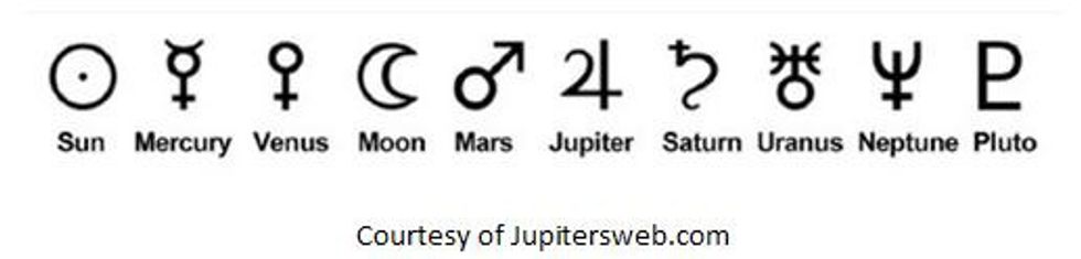 How to Read a Birth Chart