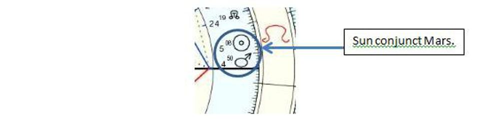 How to Read a Birth Chart