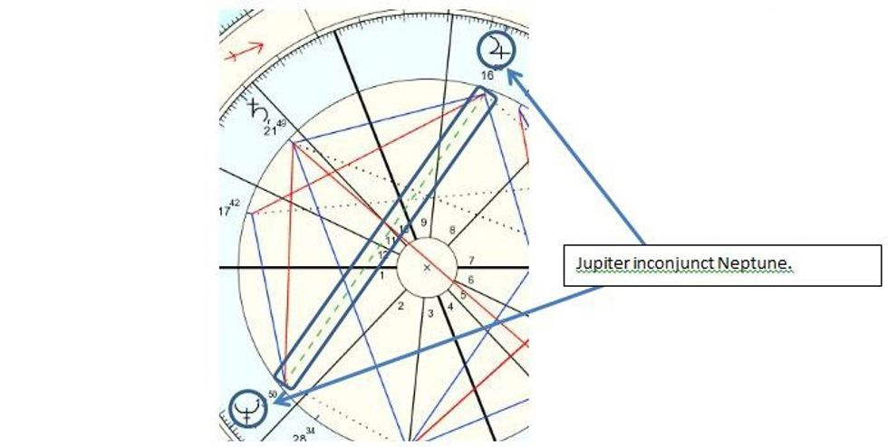 How to Read a Birth Chart