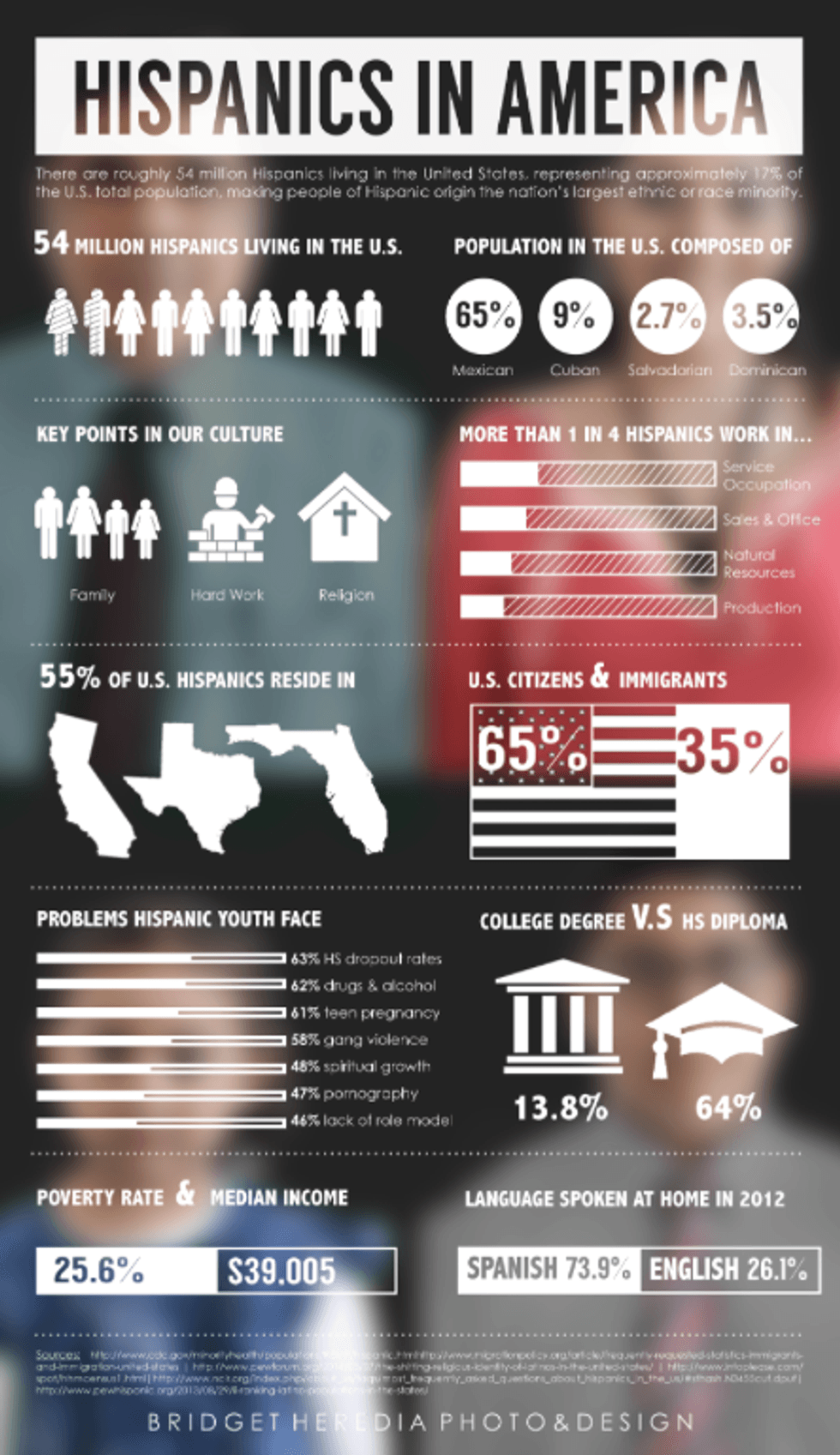 What America Looks Like