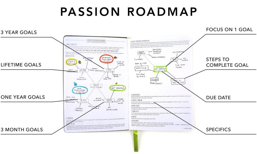 How My Passion Planner Changed My Life
