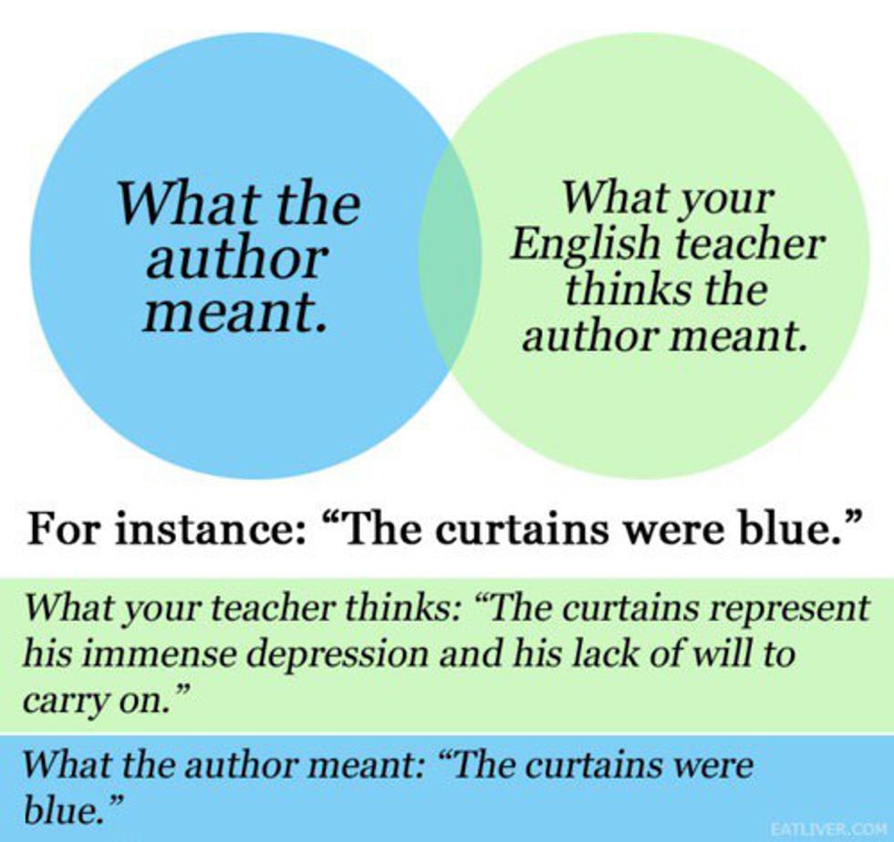 Why I Hate English Class