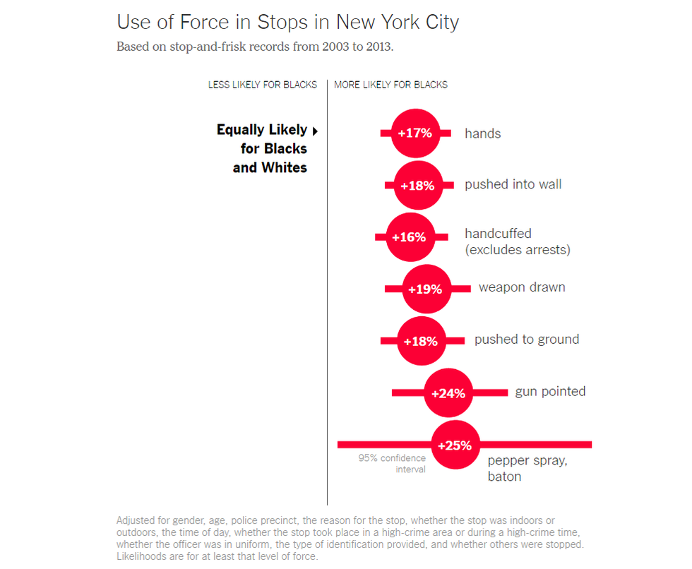 7 Statistics That Will Change How You View Racism