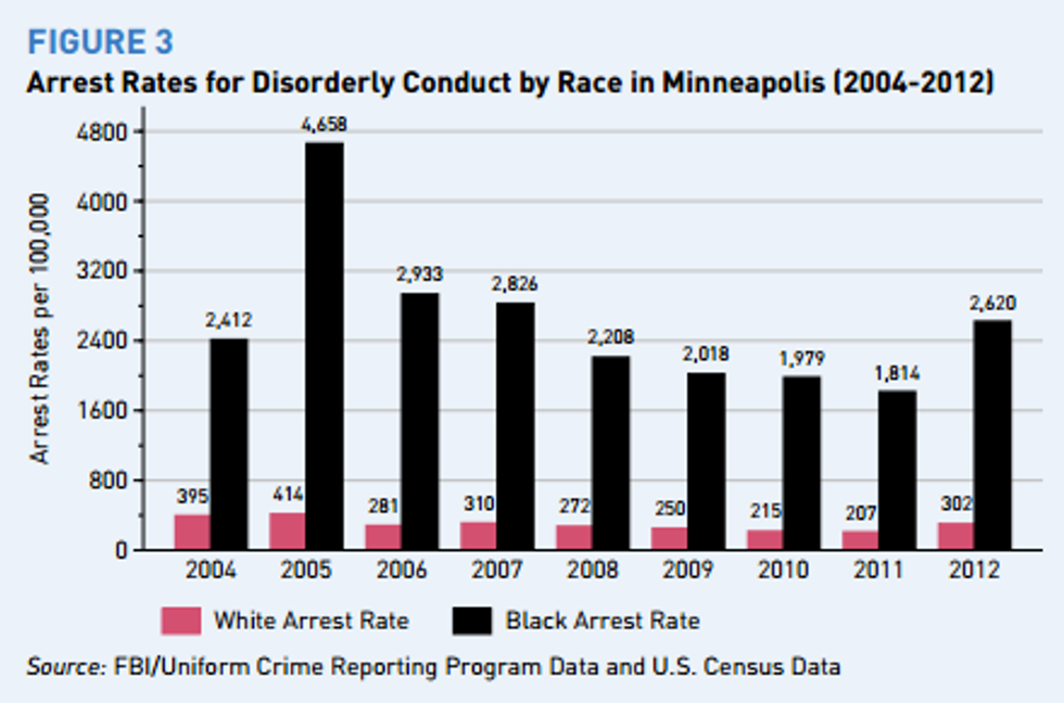 7 Statistics That Will Change How You View Racism