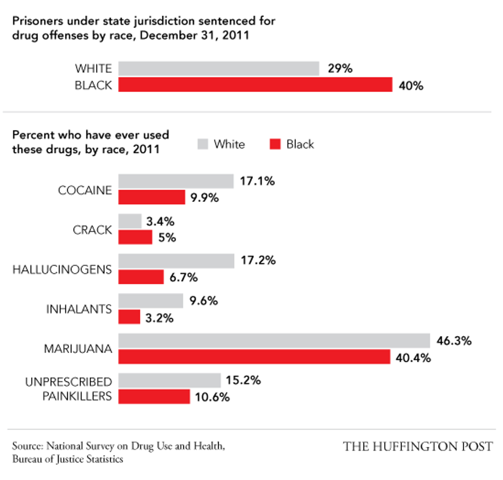7 Statistics That Will Change How You View Racism