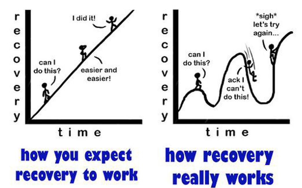 What Eating Disorder Recovery Is Really Like