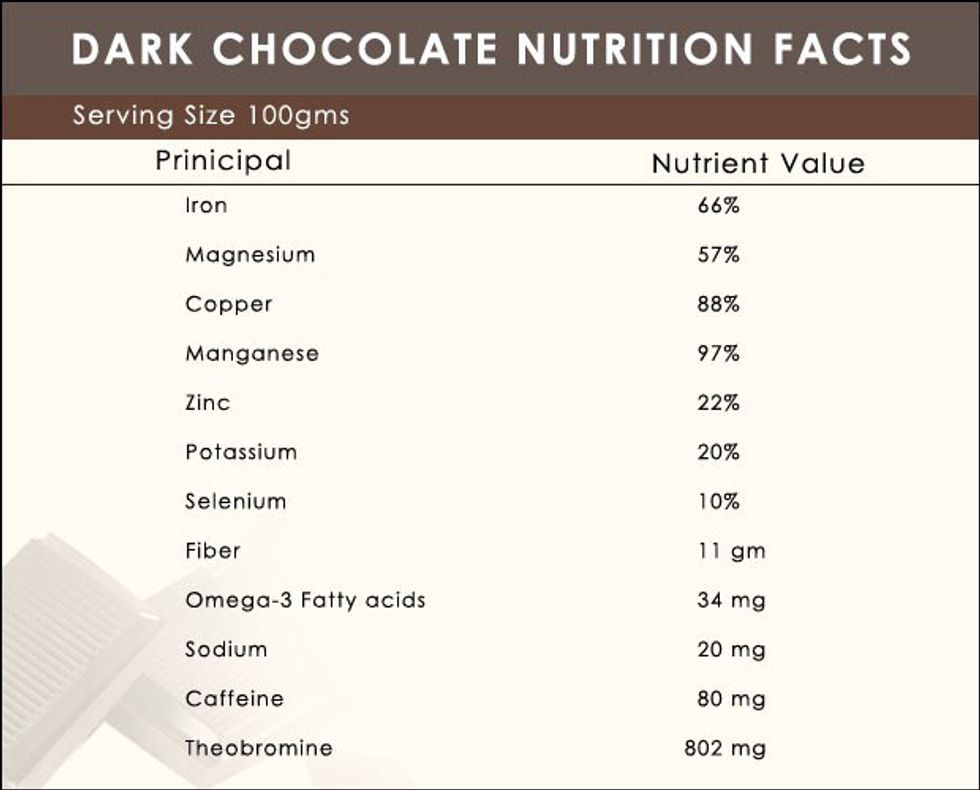 Do You Love Dark Chocolate? Heres Why You Should