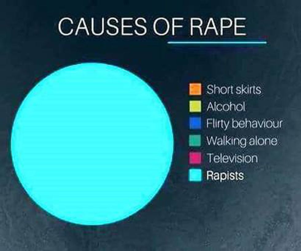 Why We Need To Stop Victim Blaming