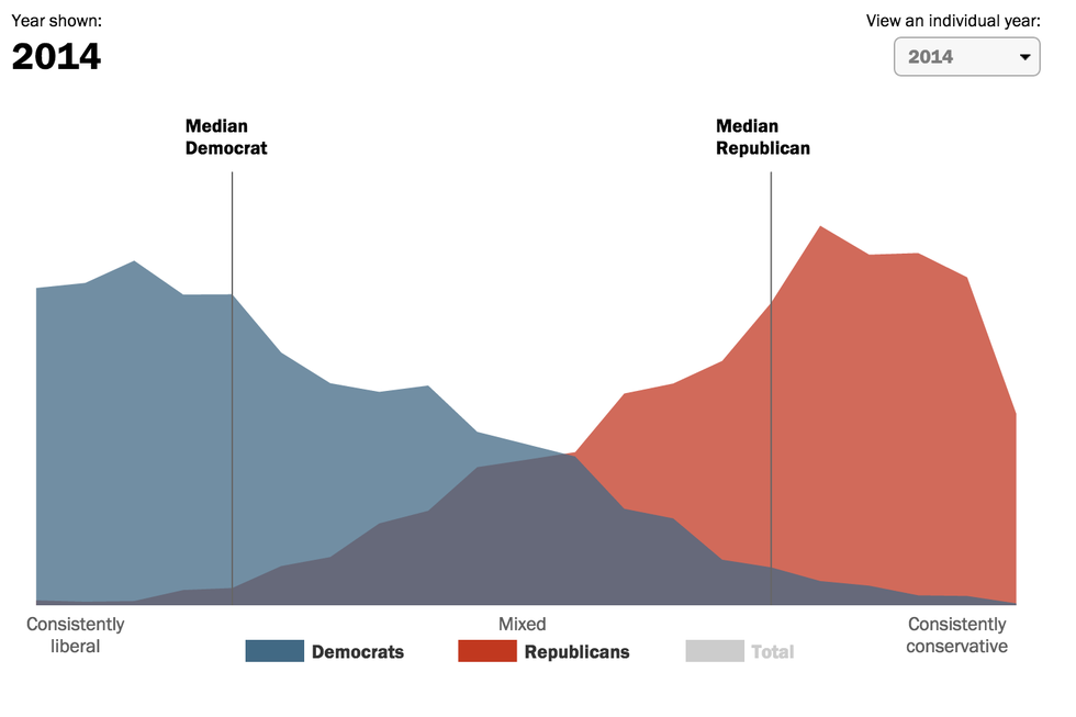 The Dangers Of The American Two Party System