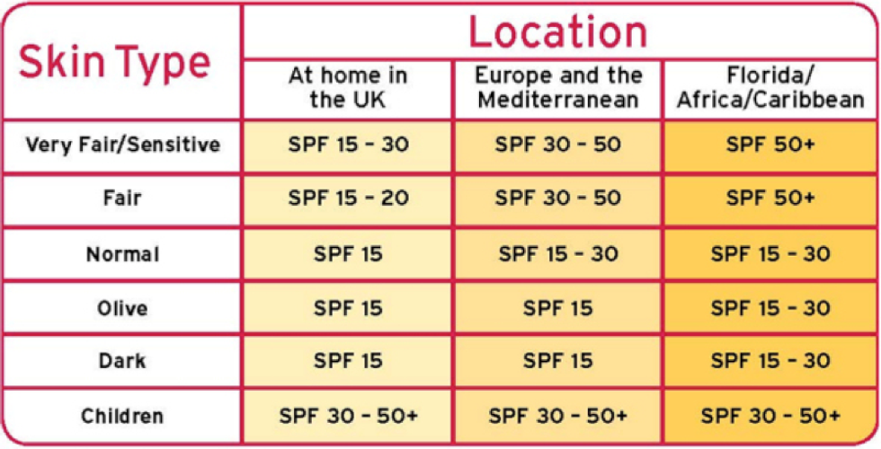 Everything You Need To Know About The Summer Sun