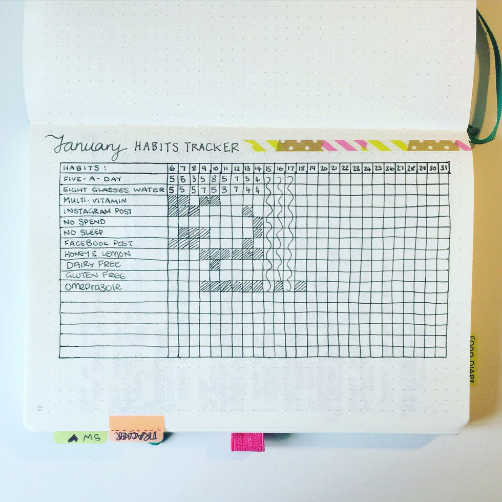 How To: Organizing Your Life With Bullet Journaling