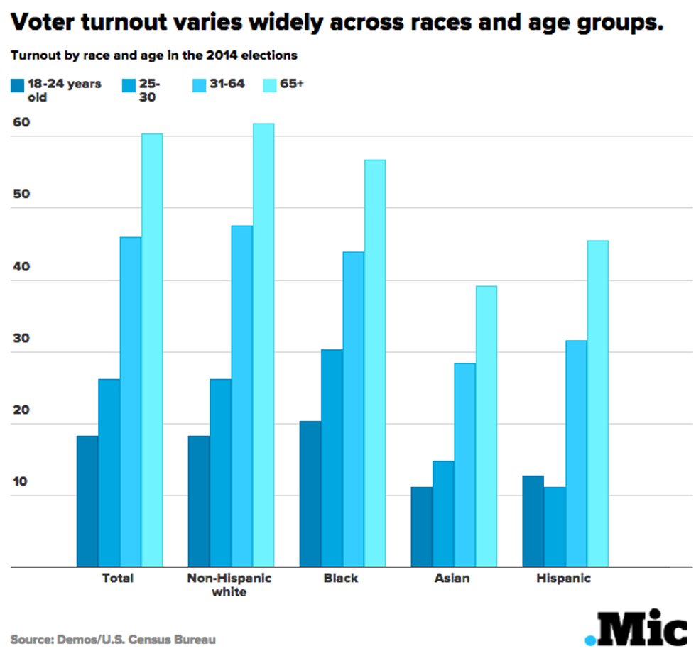Why Millennials Should Vote This Upcoming Election