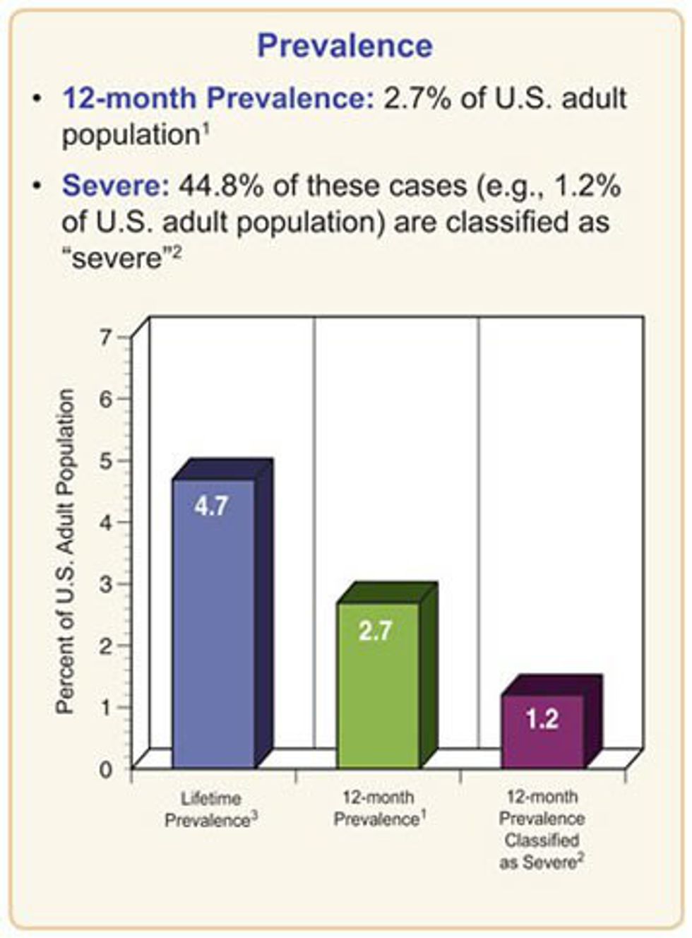 Anxiety Disorders: What you Should Know