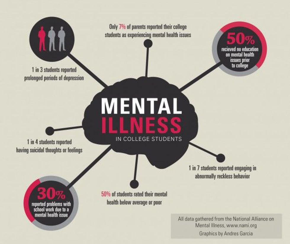 Mental Health Is A Serious Issue Among College Students Mental Health Is A Serious Issue Among College Students