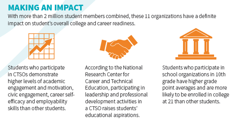 Why All High School Students Should Join A CTSO
