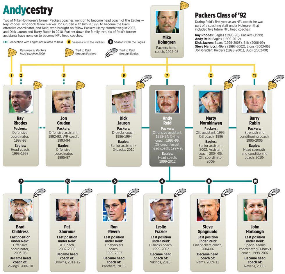 How Trees Revolutionize Sports