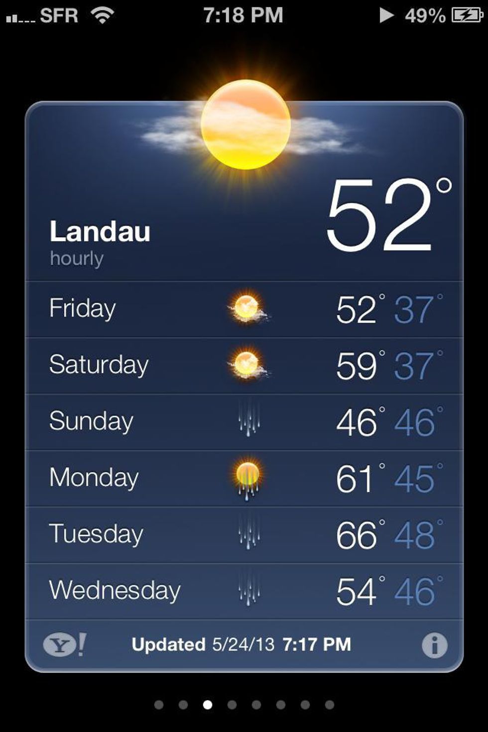 The 10 Stages of Spring