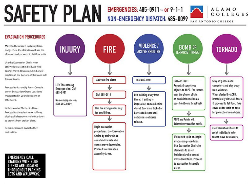 School Safety: Active Shooters And Other Emergency Situations