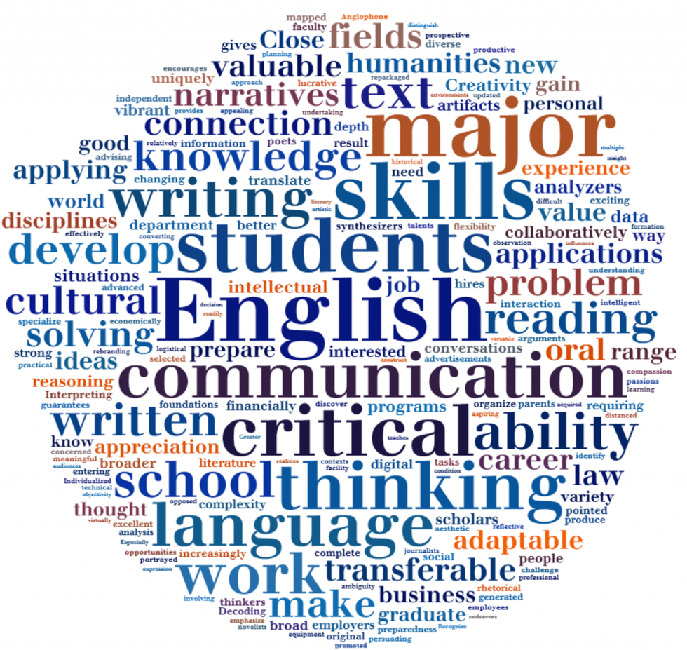 5 Reasons You NEED To Declare English As Your Major