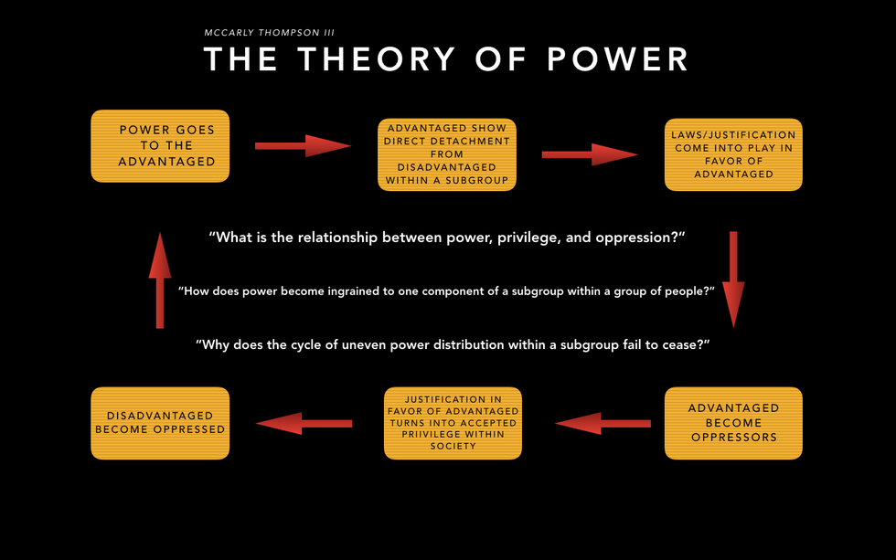 The Theory Of Power